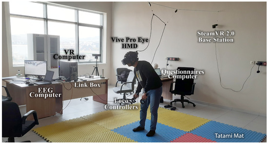 Diagnostics | Free Full-Text | Classification of Emotional and Immersive Outcomes in the Context ...