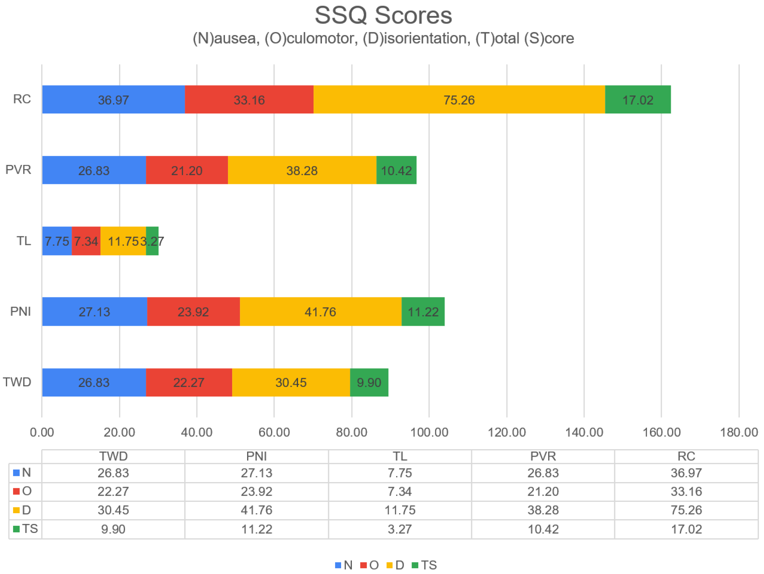 Diagnostics | Free Full-Text | Classification of Emotional and Immersive Outcomes in the Context ...