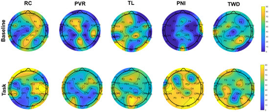 Diagnostics | Free Full-Text | Classification of Emotional and Immersive Outcomes in the Context ...