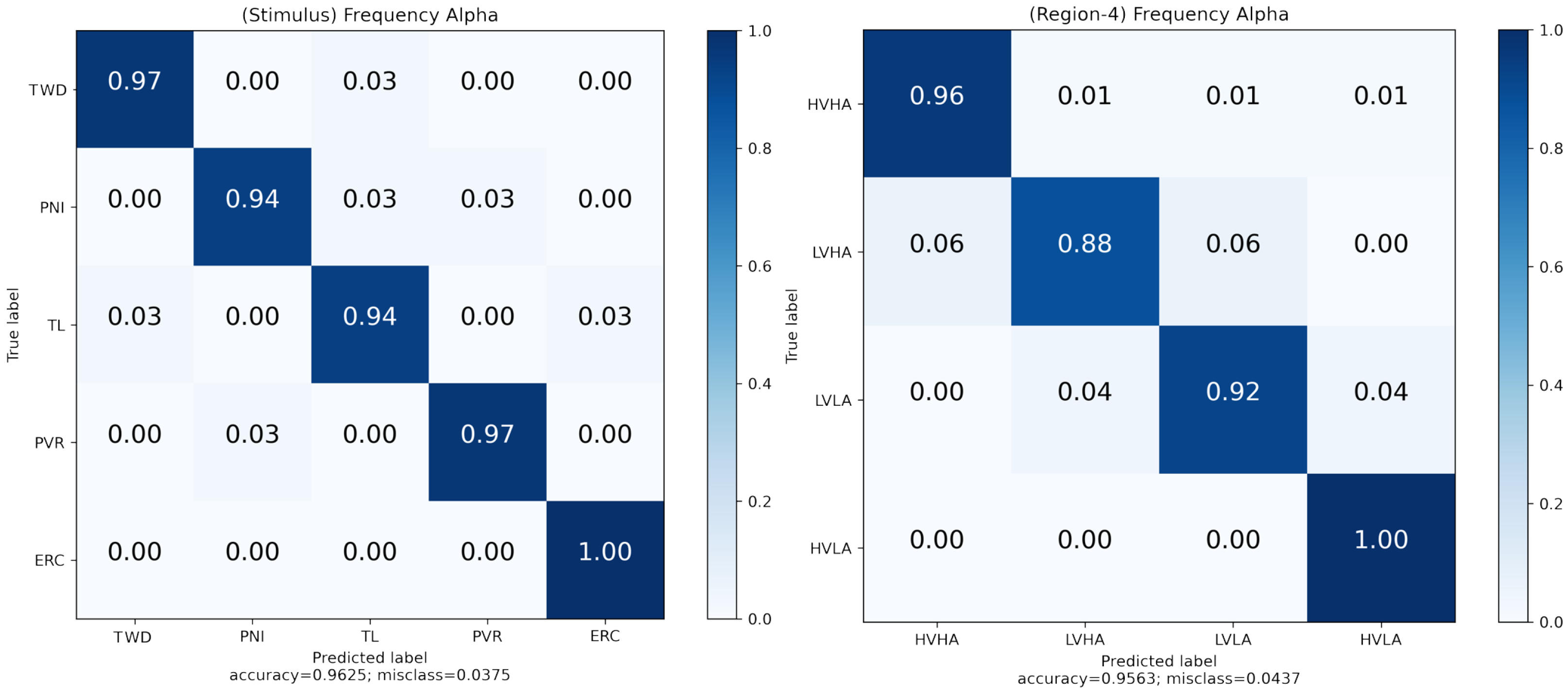Diagnostics | Free Full-Text | Classification of Emotional and Immersive Outcomes in the Context ...