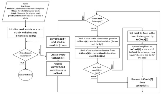 Diagnostics | Free Full-Text | Automated Computer-Assisted Medical ...