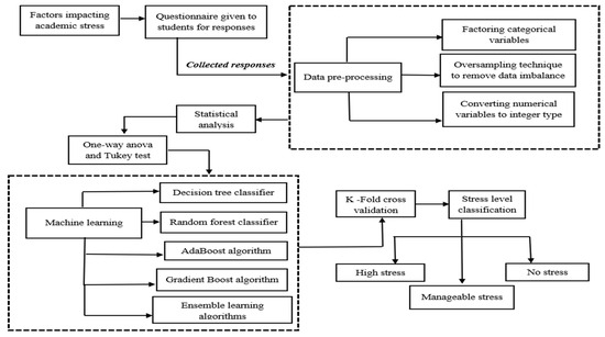 Diagnostics | Free Full-Text | Enhancing Diagnostic Decision-Making: Ensemble Learning ...