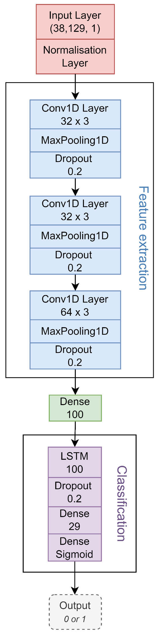 An Open-Source Graphical User Interface-Embedded Automated Electrocardiogram Quality Assessment ...