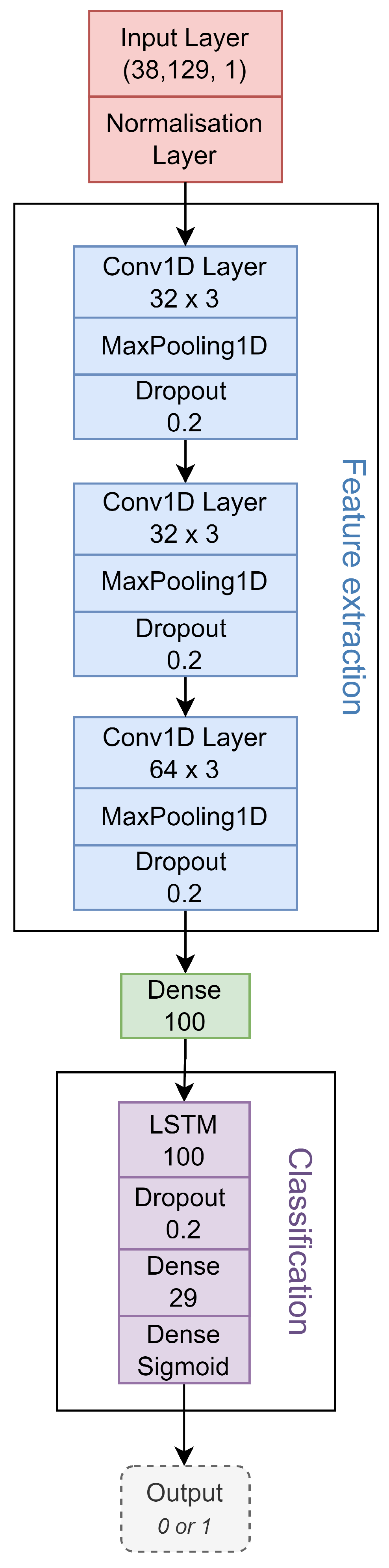 An Open-Source Graphical User Interface-Embedded Automated Electrocardiogram Quality Assessment ...
