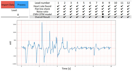 An Open-Source Graphical User Interface-Embedded Automated ...