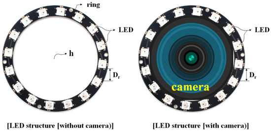 Multi-Asymmetric Irradiation Method Using a Ring Array to Obtain an ...