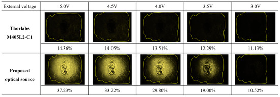 Multi-Asymmetric Irradiation Method Using a Ring Array to Obtain an ...