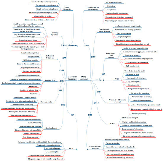 Recent Advancements and Perspectives in the Diagnosis of Skin Diseases ...
