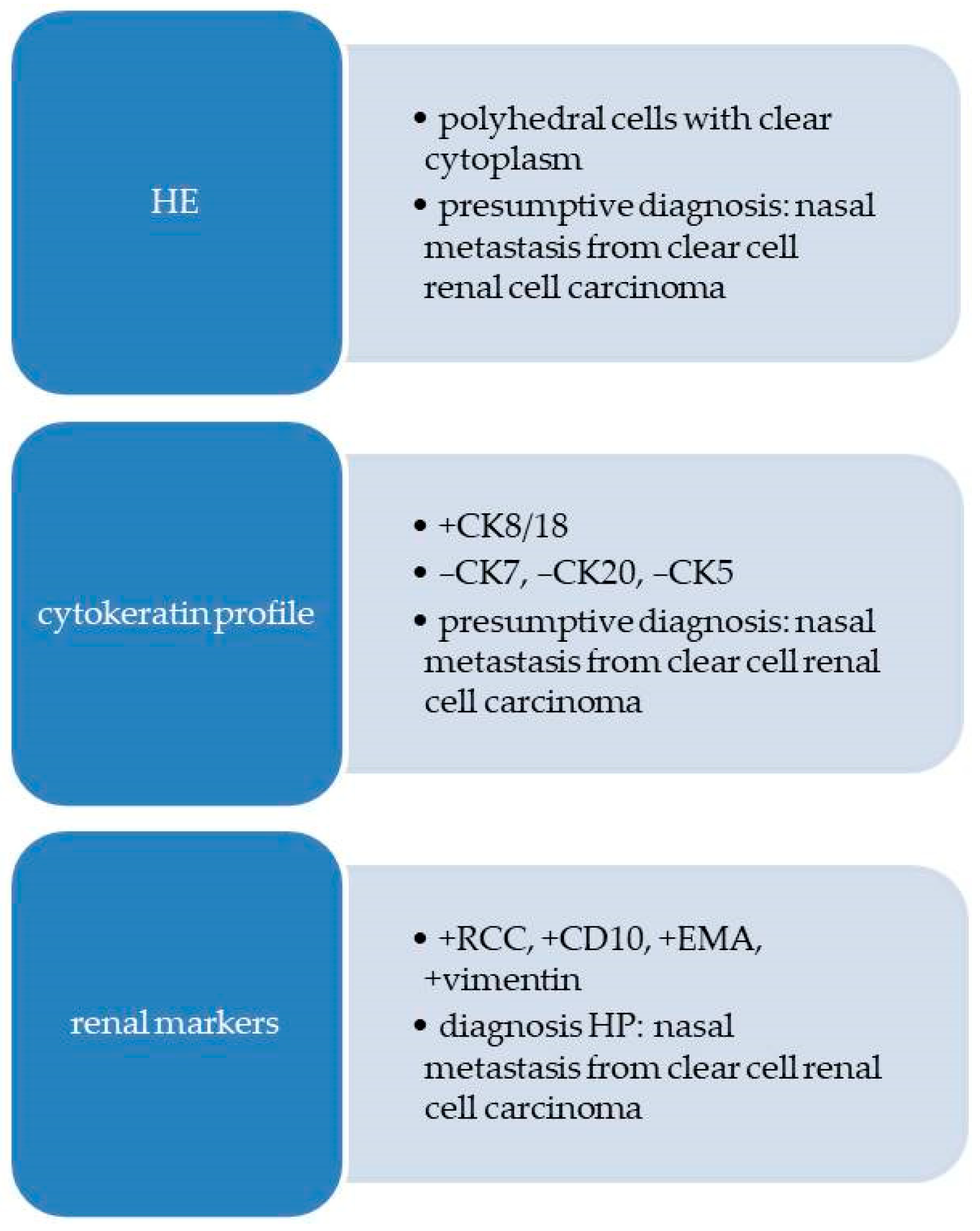 Diagnostics | Free Full-Text | Unpredictable Metastasis in the Head and ... Diagnostics | Free Full-Text | Unpredictable Metastasis in the Head and ...