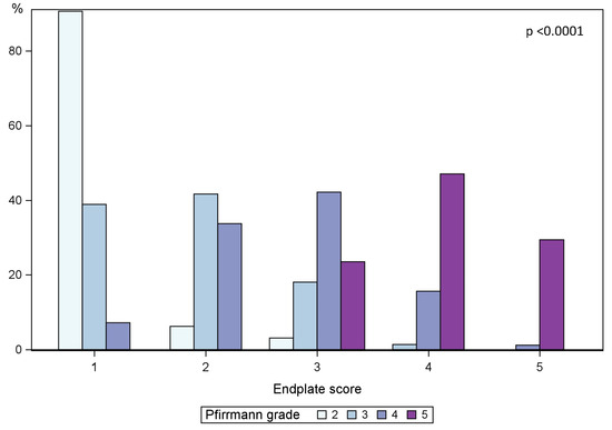 Coexistence of Vertebral and Intervertebral Disc Changes in Low Back ...