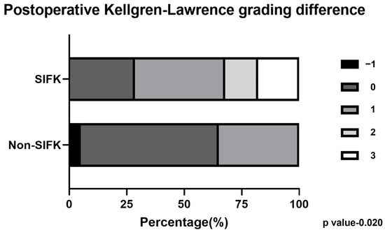 Diagnostics | Free Full-Text | Correlation between Subchondral ...