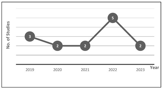 Computational Intelligence-Based Stuttering Detection: A Systematic Review