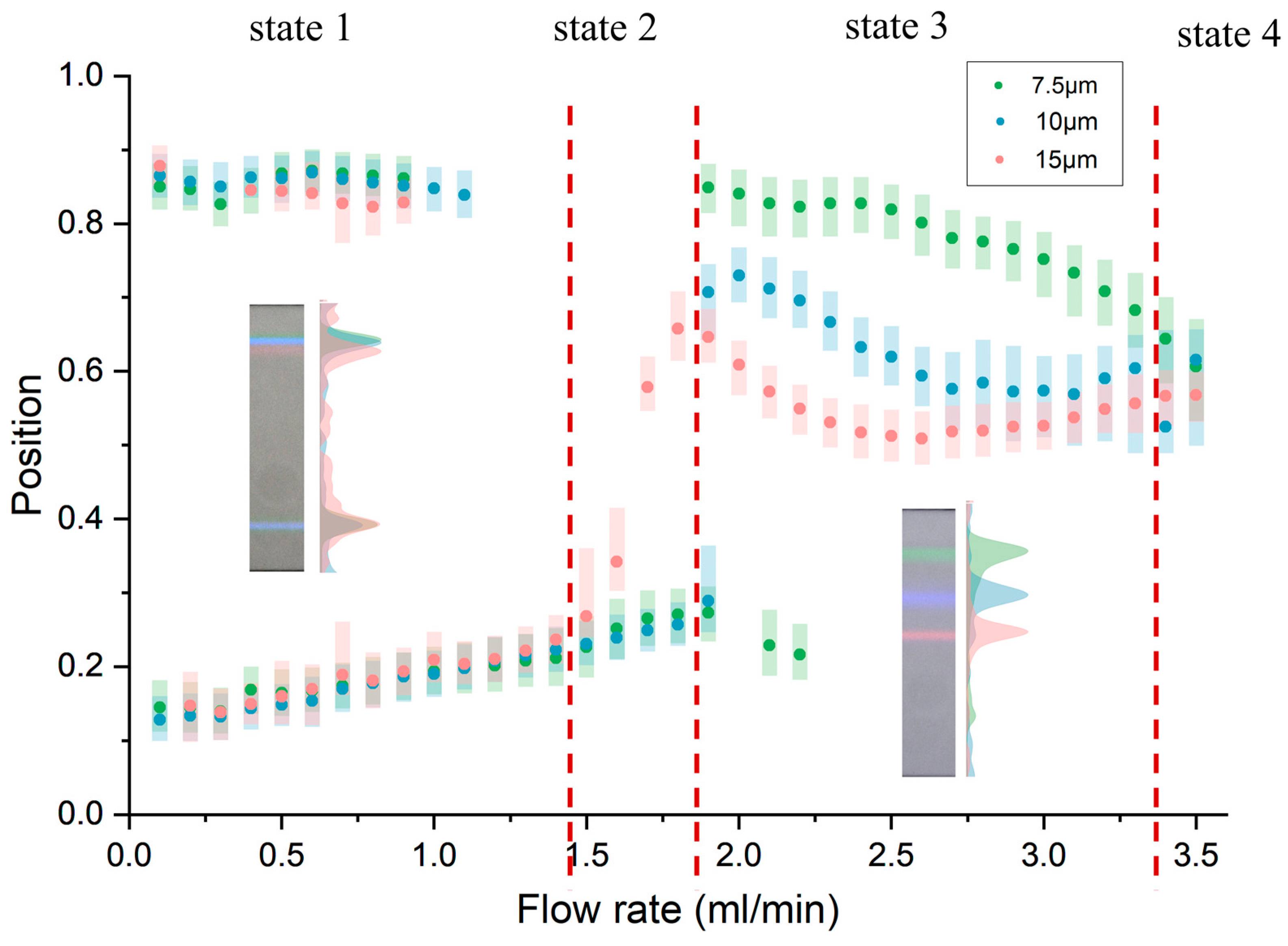 Diagnostics | Free Full-Text | Optimal Parameter Configuration of a Microfluidic Chip for High ...