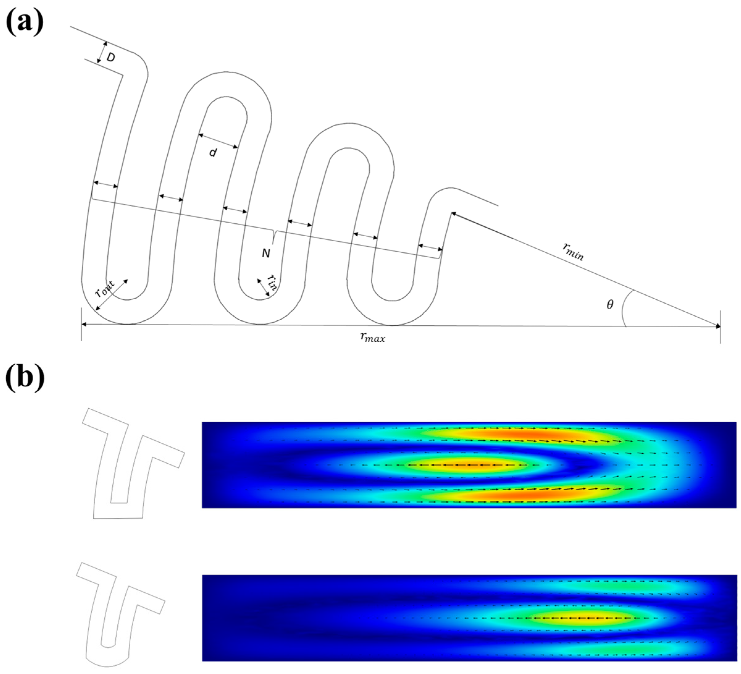 Diagnostics | Free Full-Text | Optimal Parameter Configuration of a Microfluidic Chip for High ...