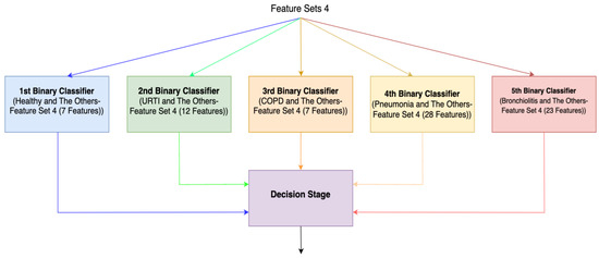 Diagnostics | Free Full-Text | A New Shapley-Based Feature Selection Method in a Clinical ...