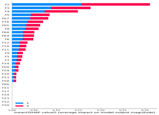Diagnostics | Free Full-Text | A New Shapley-Based Feature Selection ...