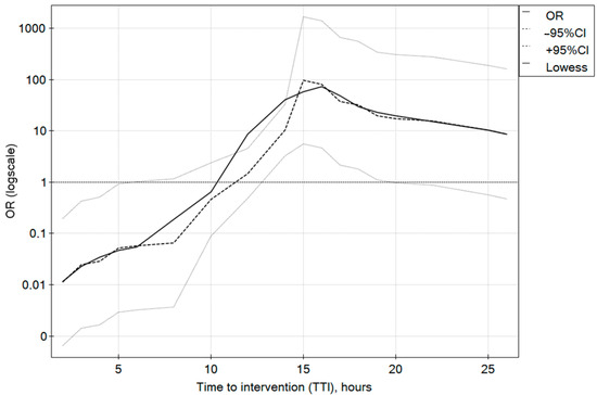 Emergency Endoscopic Interventions in Acute Upper Gastrointestinal ...