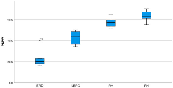 Association between Mean Nocturnal Baseline Impedance (MNBI) and Post ...