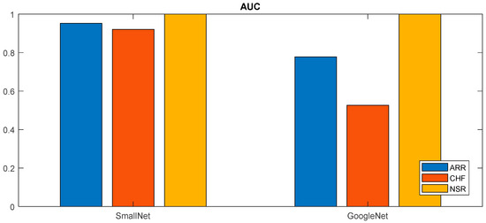 Deep-Learning-Based Arrhythmia Detection Using ECG Signals: A ...