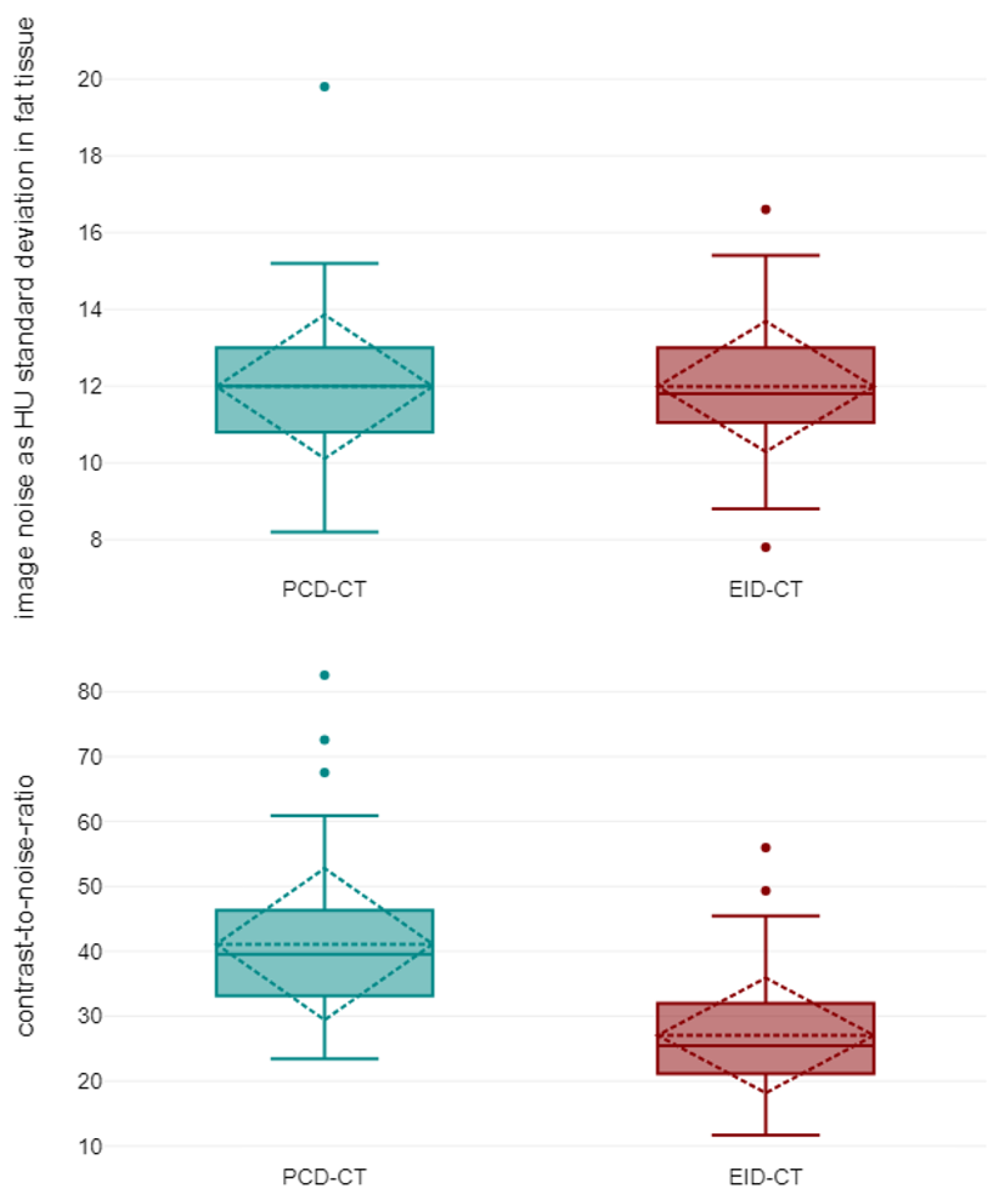 An Intra-Individual Comparison of Low-keV Photon-Counting CT versus Energy-Integrating-Detector ...