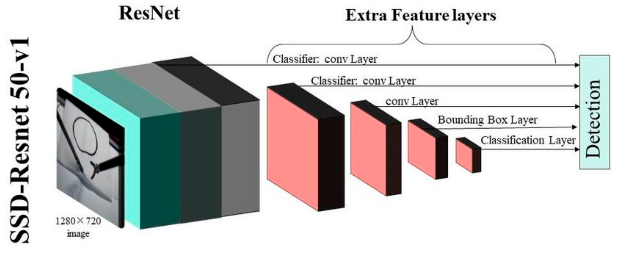Artificial Intelligence Image Recognition System for Preventing Wrong ...