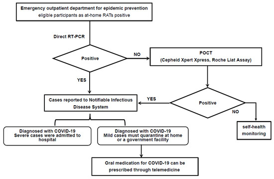 Clinical Evaluation of Direct Reverse Transcription PCR for Detection ...