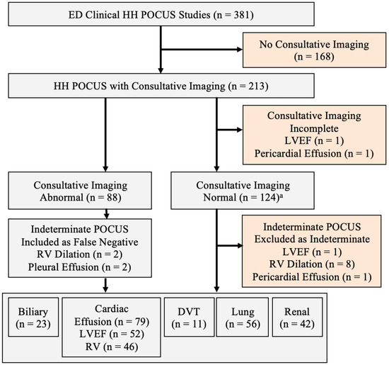 The Performance Characteristics of Handheld, Non-Piezoelectric Point-of ...