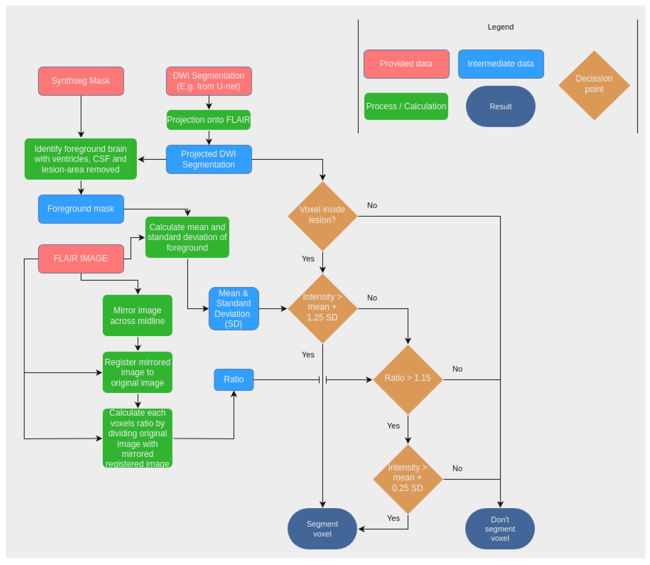Diagnostics | Free Full-Text | An Automatic DWI/FLAIR Mismatch ...
