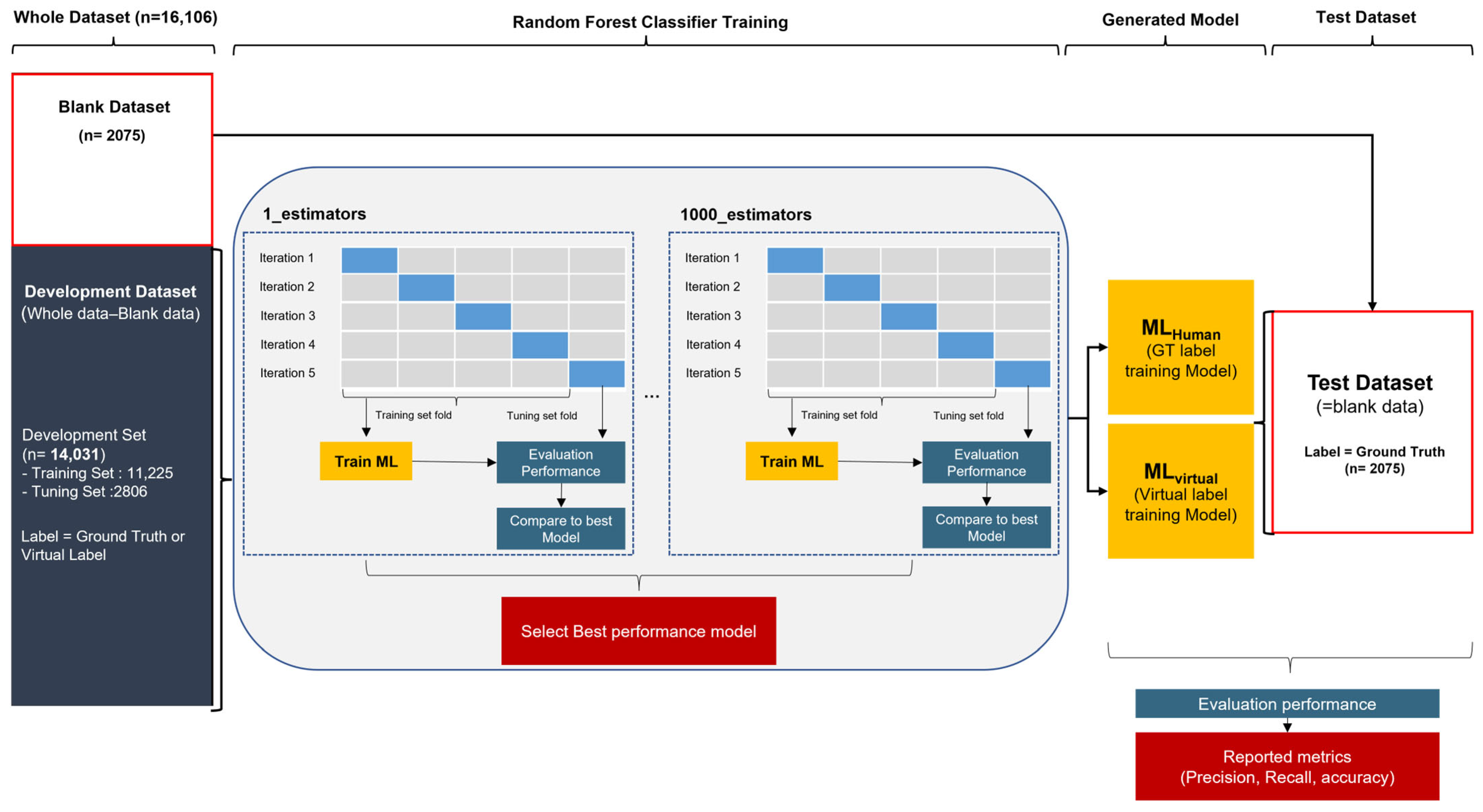 Diagnostics | Free Full-Text | Sequence-Type Classification of Brain ...