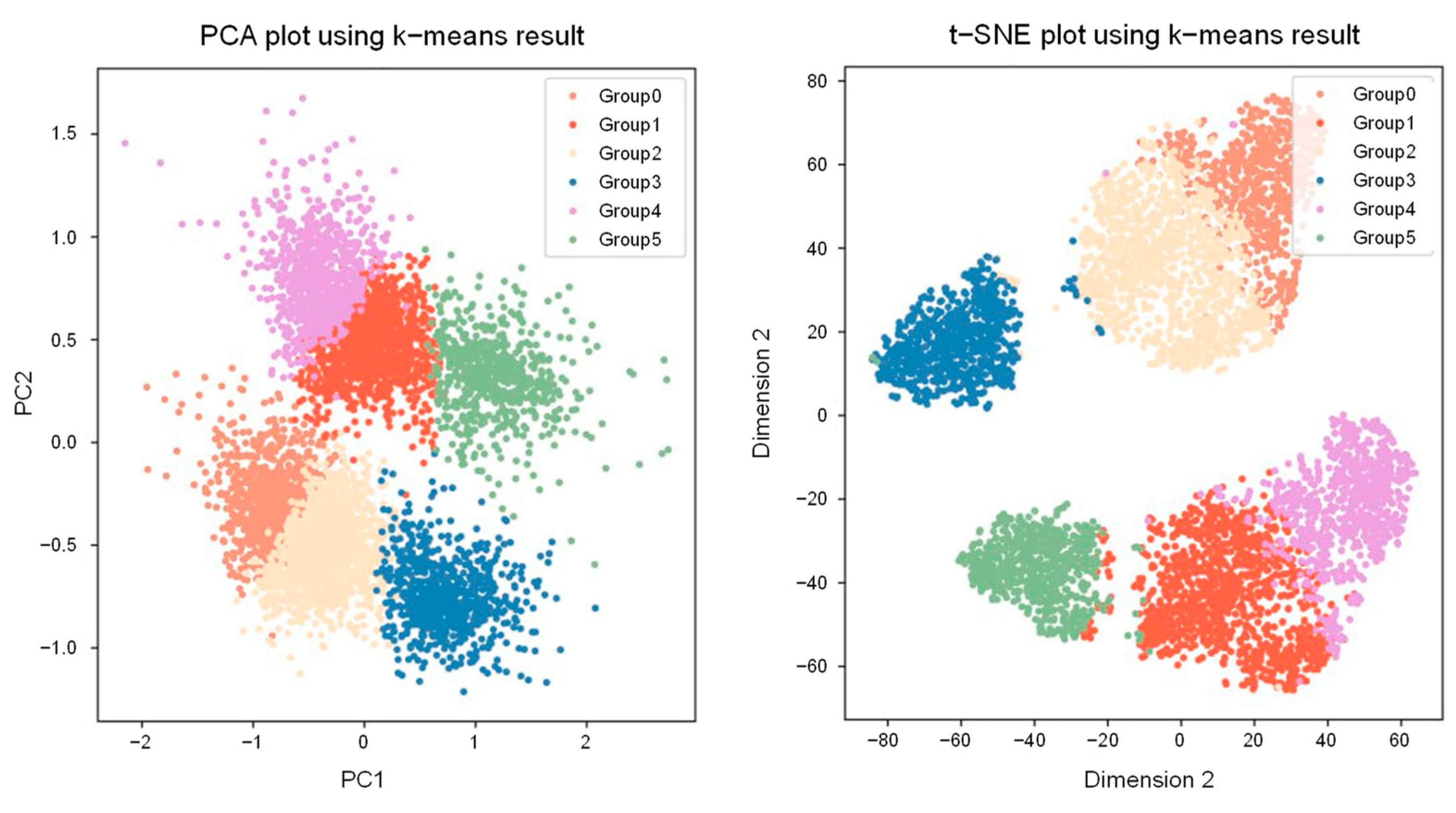 Improving CNV Detection Performance in Microarray Data Using a Machine Learning-Based Approach