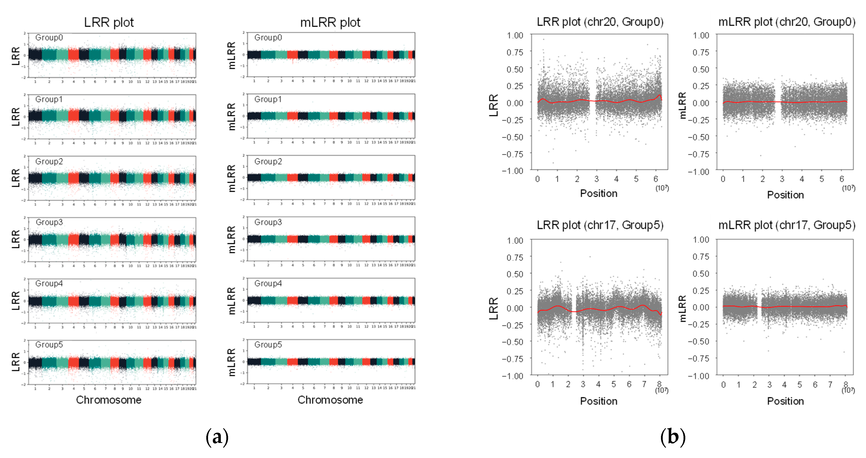Improving CNV Detection Performance in Microarray Data Using a Machine Learning-Based Approach