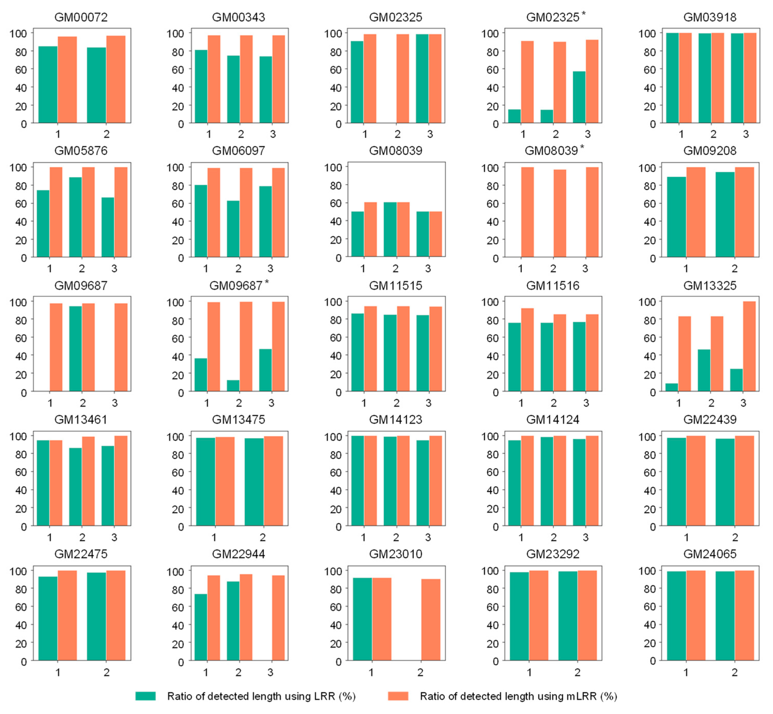 Improving CNV Detection Performance in Microarray Data Using a Machine Learning-Based Approach