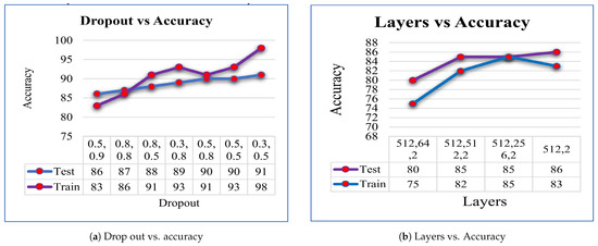 Diagnostics | Free Full-Text | Combining State-of-the-Art Pre-Trained Deep Learning Models: A ...