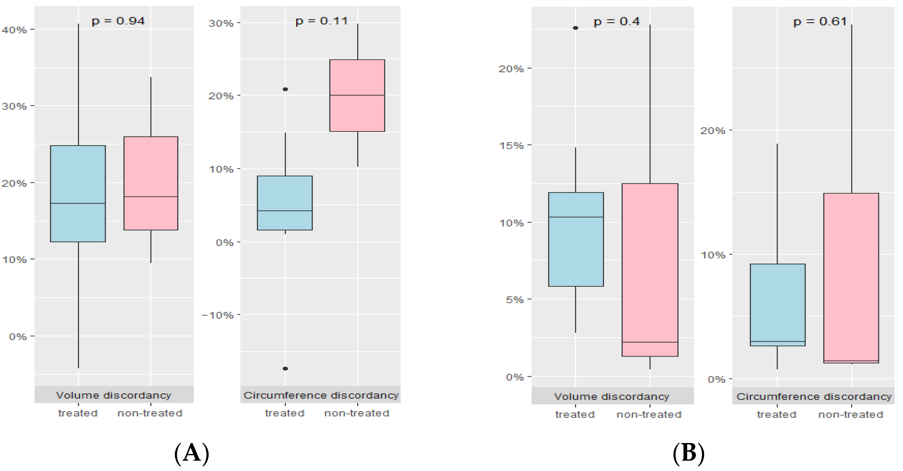 Improving Prenatal Diagnosis Precision for Congenital Clubfoot by Using ...