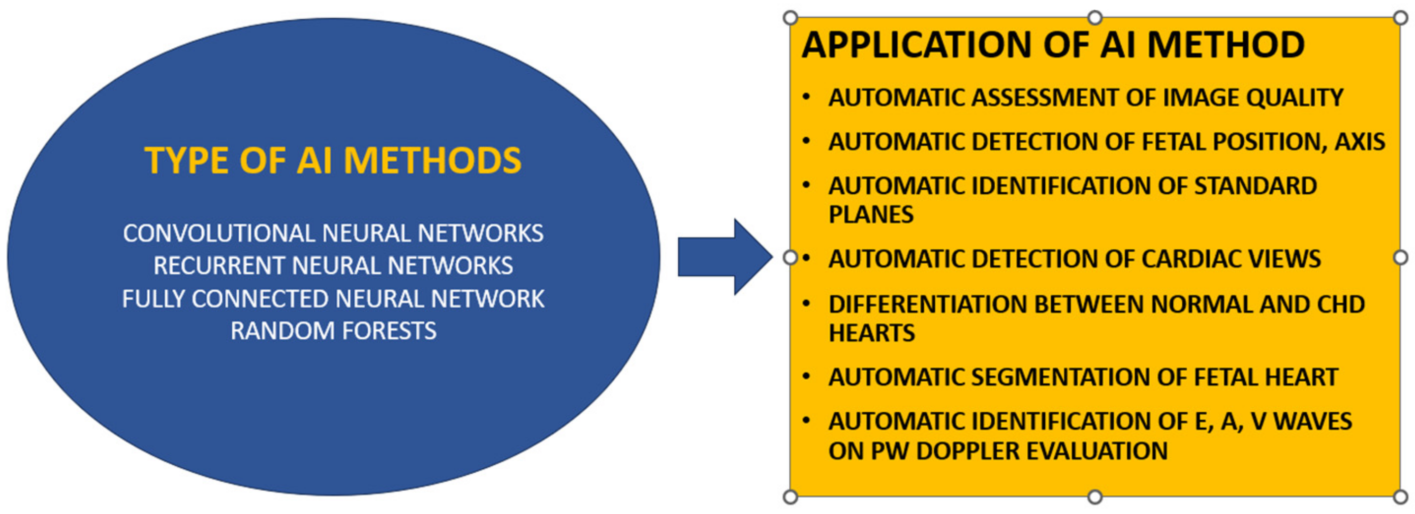 Diagnostics Free Full Text Can Artificial Intelligence Revolutionize The Diagnosis And