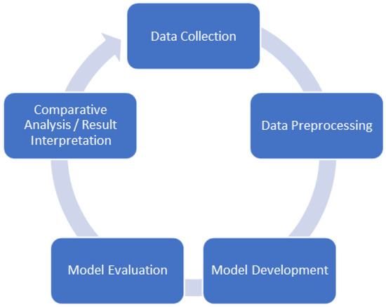 Diagnostics | Free Full-Text | Machine Learning-Based Predictive Models ...