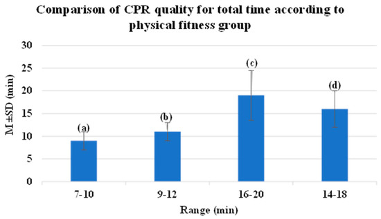Diagnostics | Free Full-Text | Analysis of Out-of-Hospital First Aid ...