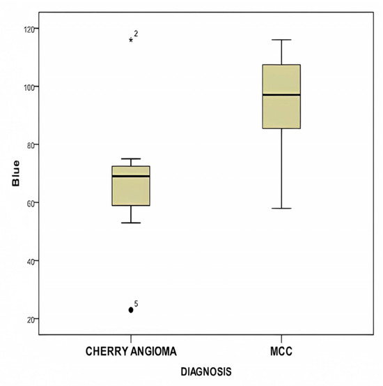 Color Analysis of Merkel Cell Carcinoma: A Comparative Study with ...