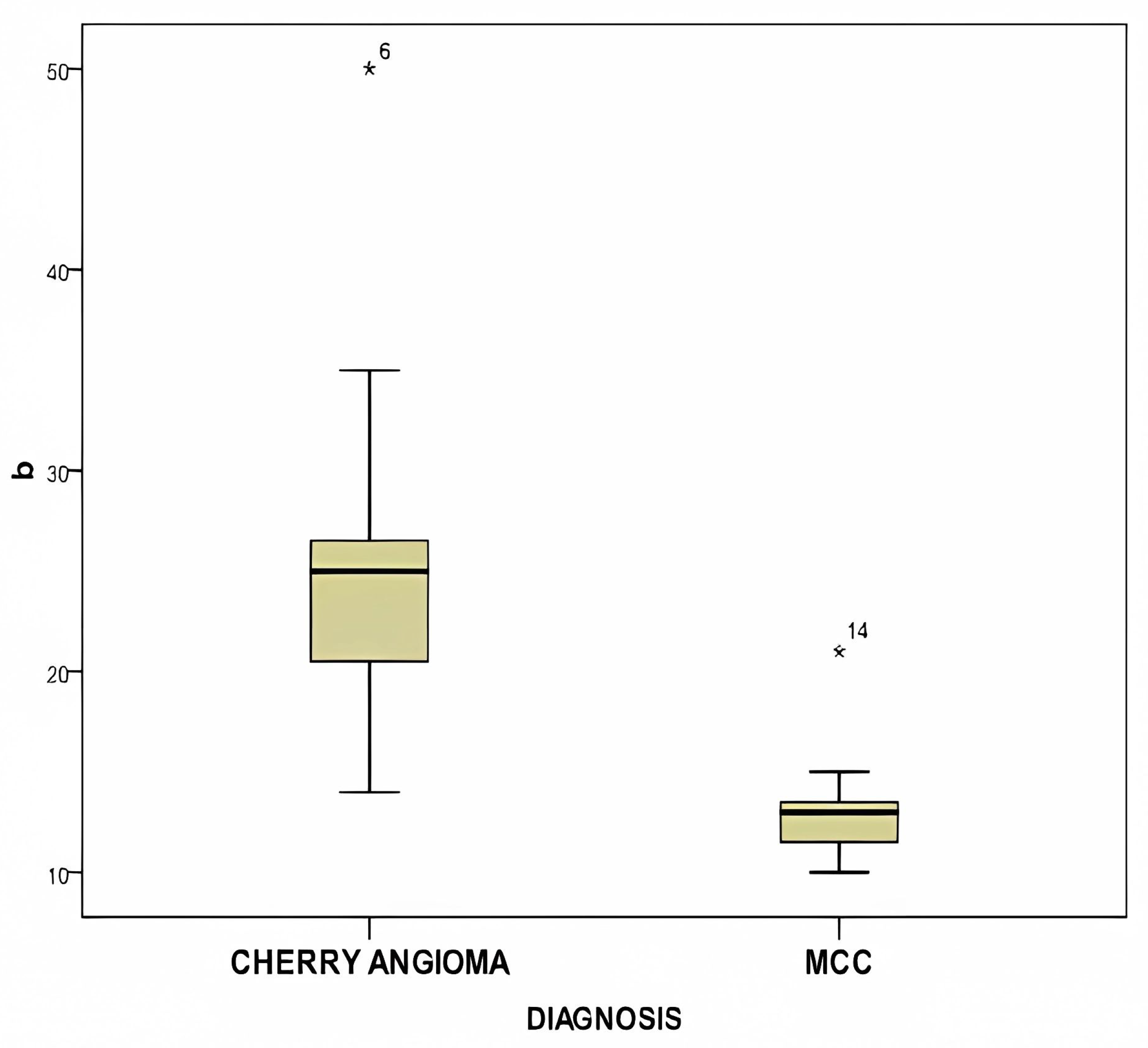 Color Analysis of Merkel Cell Carcinoma: A Comparative Study with ...