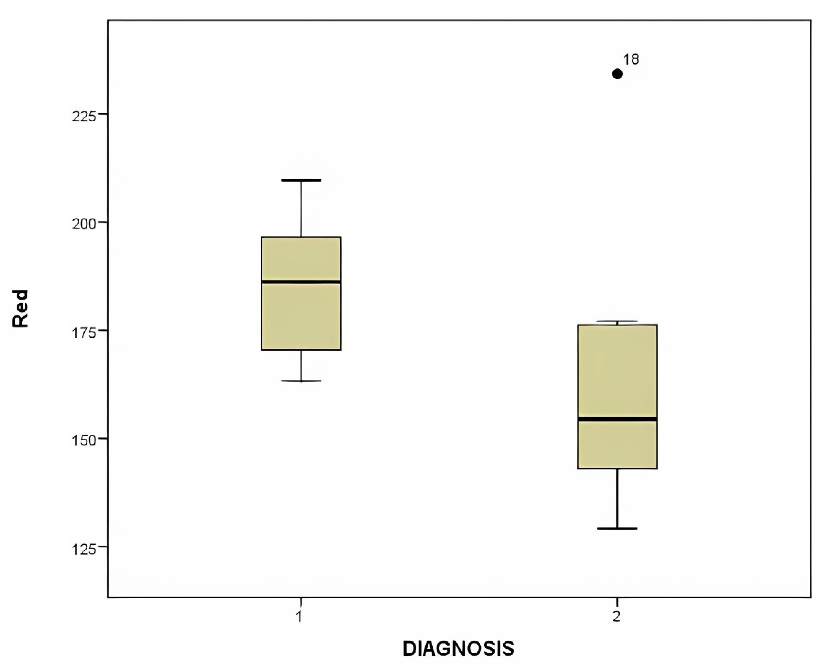 Color Analysis of Merkel Cell Carcinoma: A Comparative Study with ...