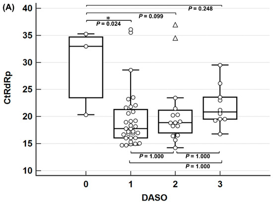 Performance Evaluation of the STANDARD i-Q COVID-19 Ag Test with Nasal ...