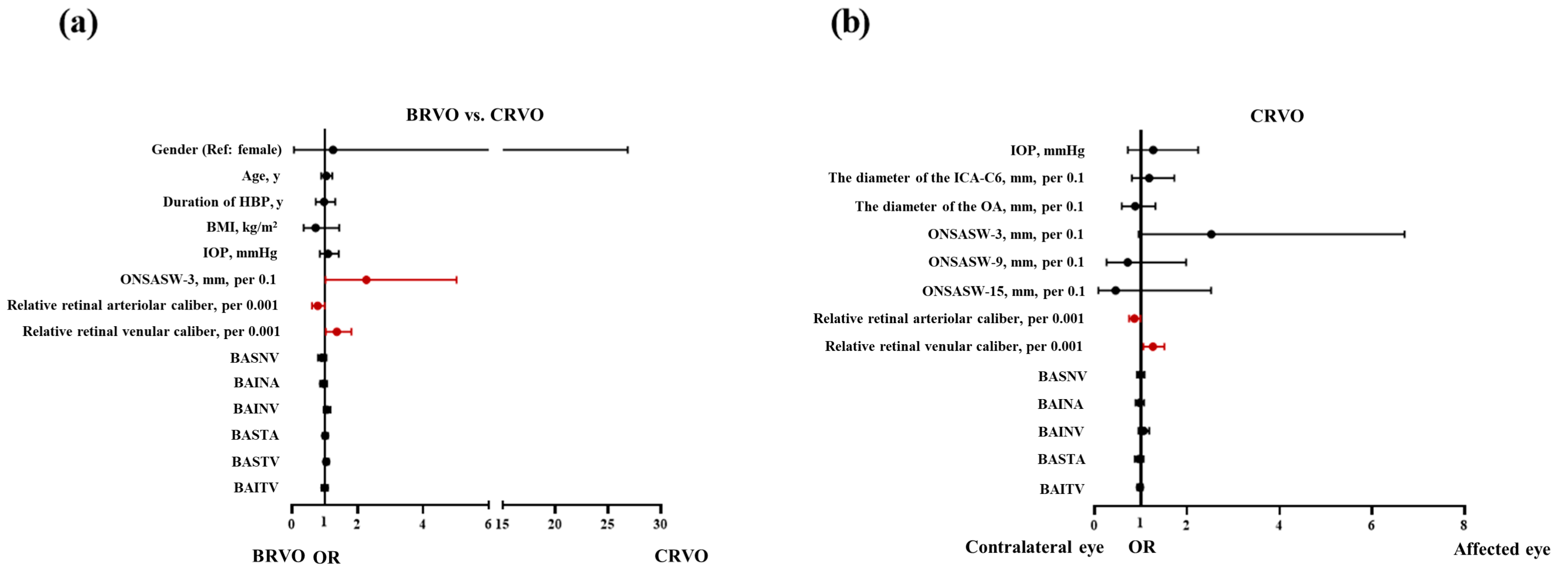 Distinctive Imaging Characteristics of Retinal and Cerebral Vessels ...