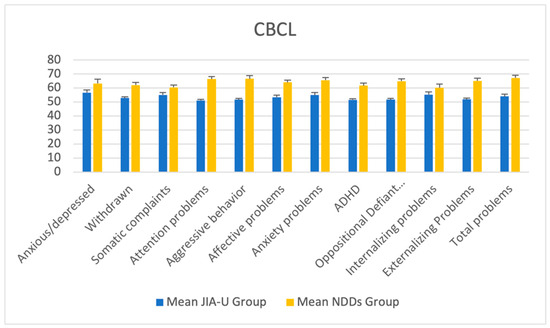 Beyond Diagnosis: Preliminary Study of Impact on Children and Parents ...