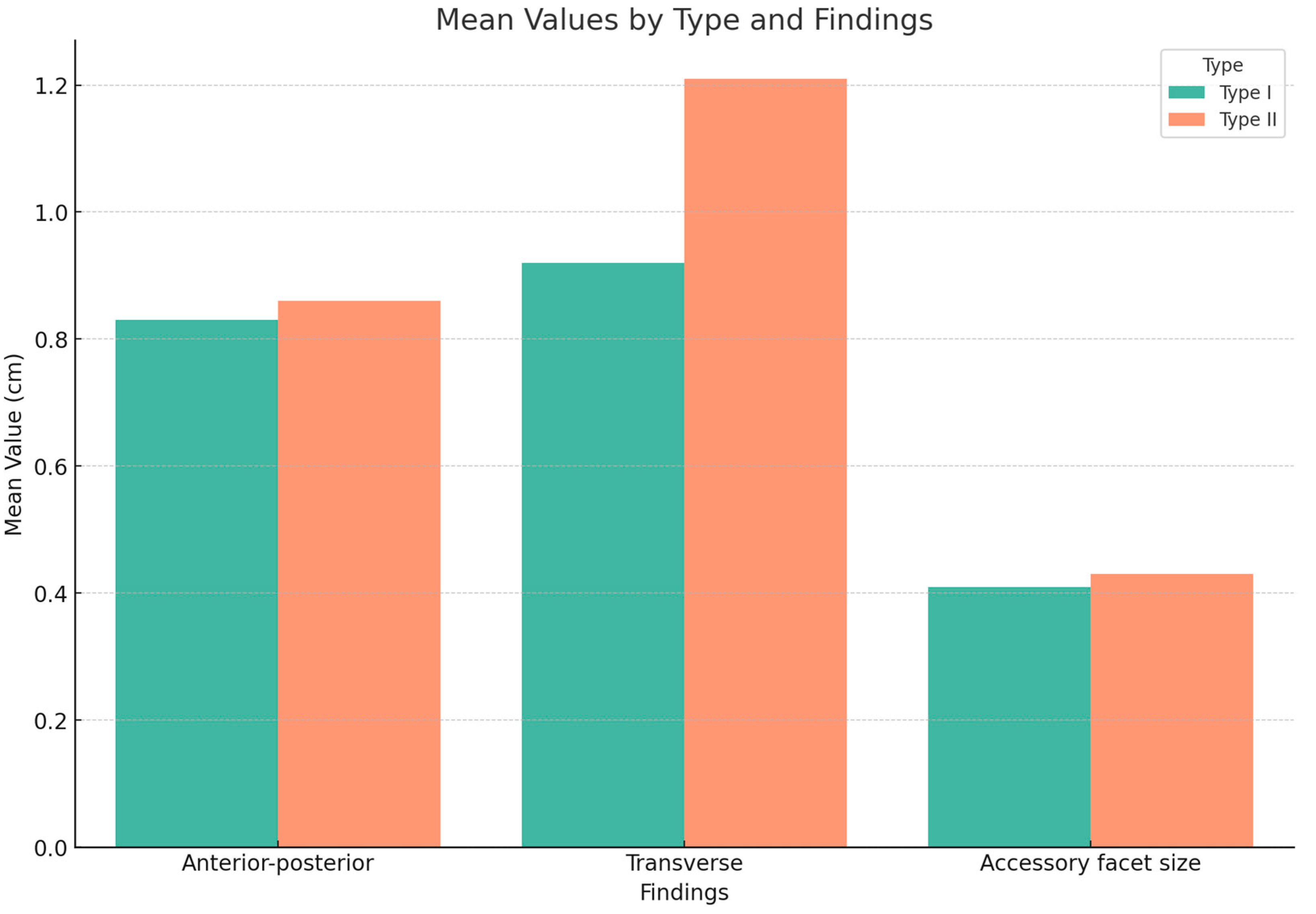 The Relationship between Types of Os Trigonum and Findings of ...