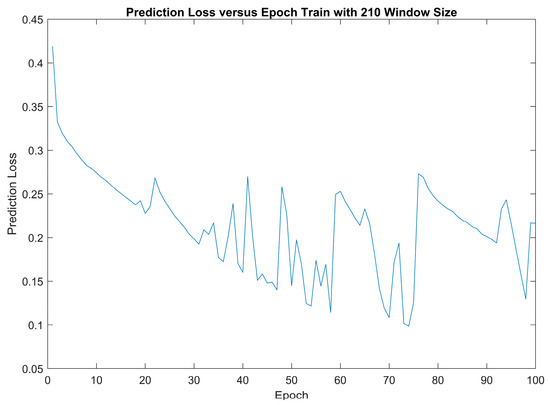 A Novel Respiratory Rate Estimation Algorithm from Photoplethysmogram Using Deep Learning Model