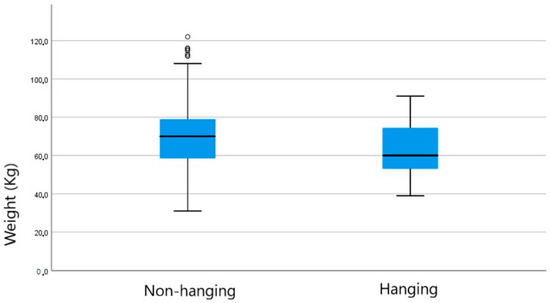 Pathological Findings in Hanging: Is the Traditional Knowledge Correct?