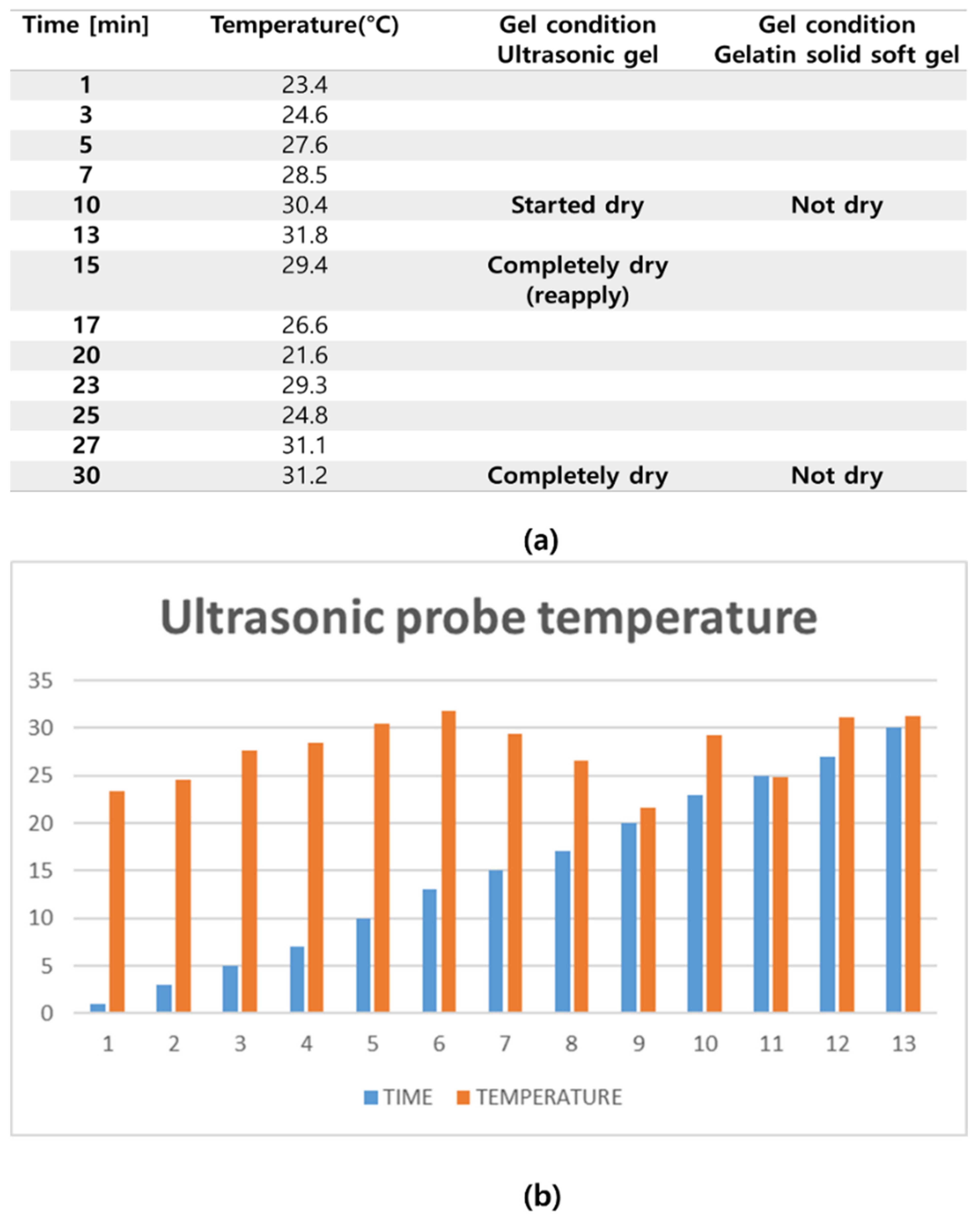 Development of an Artificial Soft Solid Gel Using Gelatin Material for ...