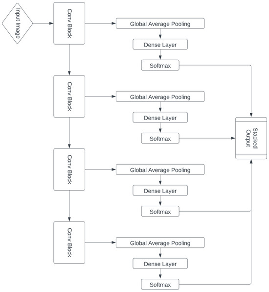 CoSev: Data-Driven Optimizations for COVID-19 Severity Assessment in Low-Sample Regimes