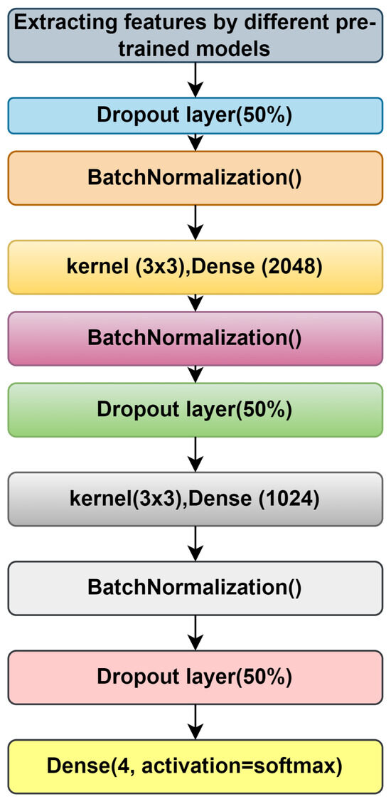 An Explainable AI Paradigm for Alzheimer’s Diagnosis Using Deep Transfer Learning