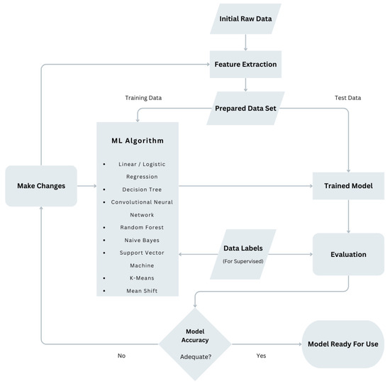 Diagnostics | Free Full-Text | The Role of Artificial Intelligence and ...
